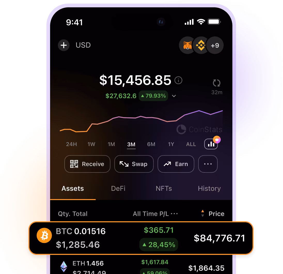 Crypto Fear & Greed Index | CoinStats