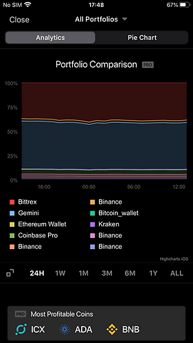 CoinStats Crypto Tracker App: 3 Reasons Why You Should Use It
