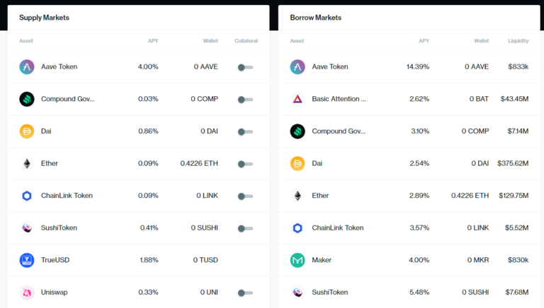 Deep Dive Into Compound Finance (COMP) | CoinStats Blog