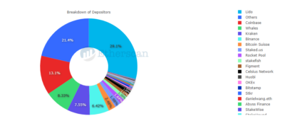 What Is Lido Finance | CoinStats Blog