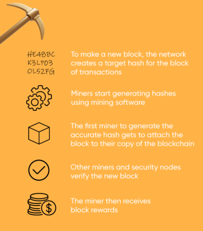 How to Start Crypto Mining as a Beginner | CoinStats Blog