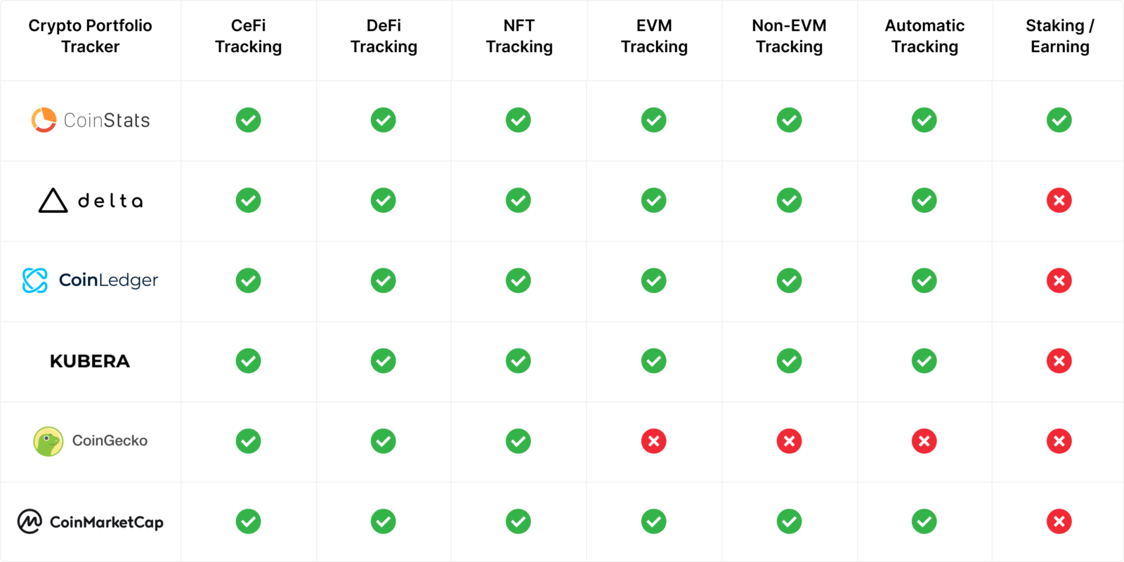 Top Blockfolio Alternatives: Discover the Best in Crypto Tracking